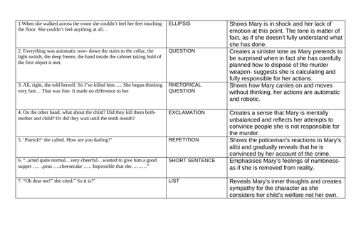 'Lamb to the Slaughter' by Roald Dahl | Teaching Resources