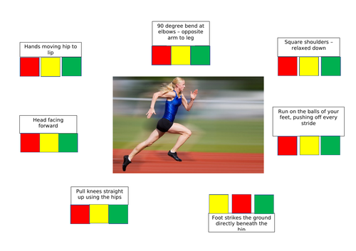 Athletics - Self/peer assessment sheets | Teaching Resources