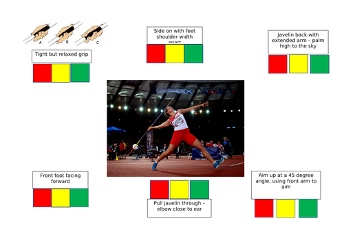 Athletics - Self/peer assessment sheets | Teaching Resources