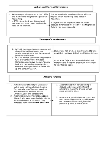KS3 Mughal Empire Lessons - Who was the most successful Mughal Emperor ...