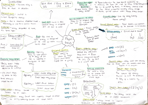 Combined science aqa gcse physics Energy | Teaching Resources