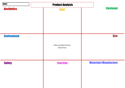 Product Analysis Worksheet and Helpsheet | Teaching Resources