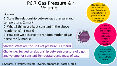 AQA GCSE PHYSICS P6 MOLECULES & MATTER (FULL LESSONS) | Teaching Resources