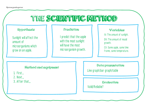 Year 6 Science - Working Scientifically- The Scientific Method ...