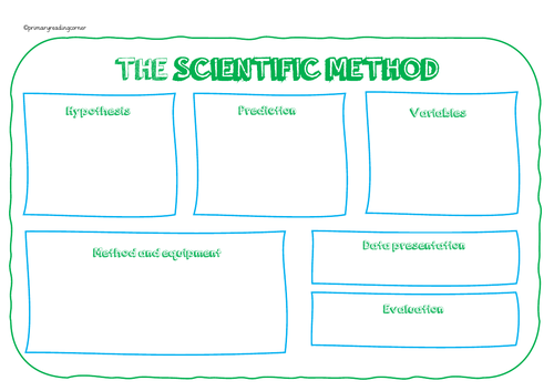 Year 6 Science - Working Scientifically- The Scientific Method | Teaching Resources