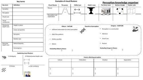 AQA GCSE Psychology 9-1 Perception revision | Teaching Resources AQA GCSE Psychology 9-1 Perception revision | Teaching Resources