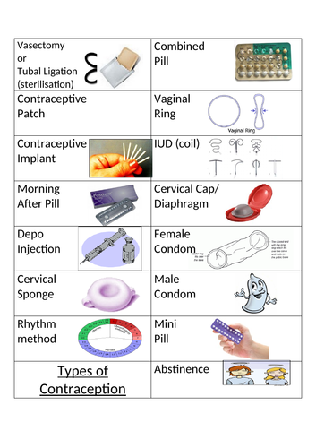 Contraception in Christianity | Teaching Resources
