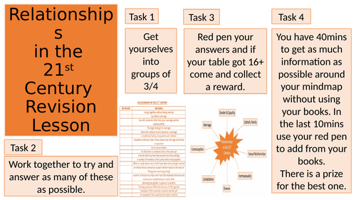 Lesson Bundle EDEXCEL GCSE Ethics- Relationships in the 21st Century ...