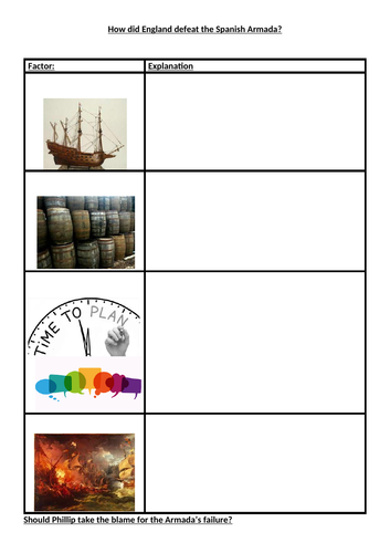 Spanish Armada GCSE History Edexcel | Teaching Resources