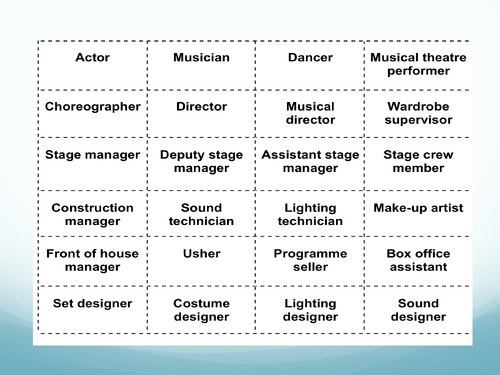 Performing Arts Job Roles | Teaching Resources