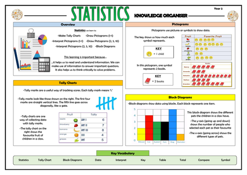 Statistics - Primary Maths Knowledge Organisers Bundle! | Teaching ...