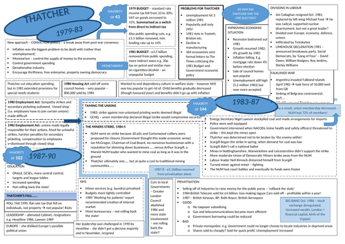 Post-war Britain 1945-90 revision sheet bundle (GCSE/A-LEVEL ...