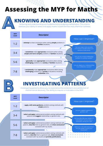 MYP Maths Assessment Guide | Teaching Resources