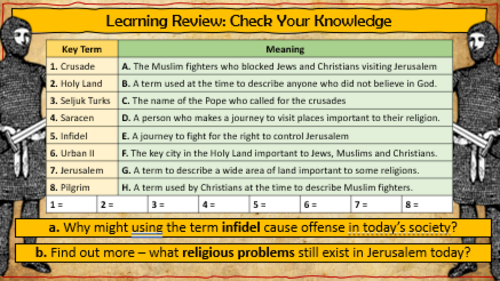 Crusades - Why did people go on a Medieval Crusade? | Teaching Resources