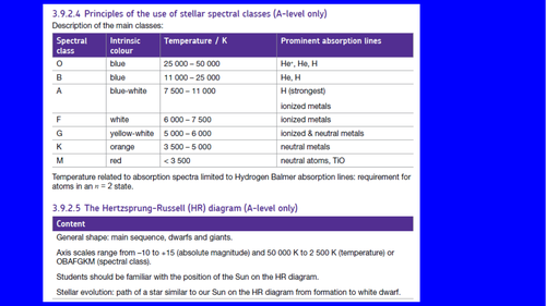 Complete teaching bundle of AQA A level Physics Astrophysics Unit ...