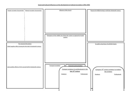 AQA A-Level PE - A3 2 sided REVISION framework for sociocultural ...