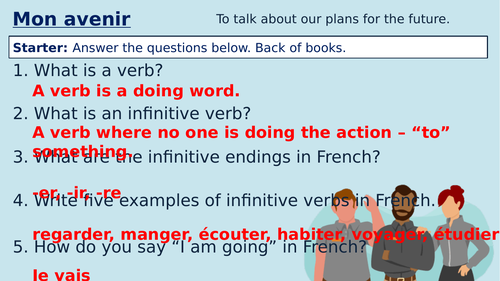 Studio 3 Vert: Module 3. Unit 1, Mon avenir | Teaching Resources Studio 3 Vert: Module 3. Unit 1, Mon avenir | Teaching Resources