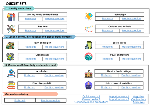 Spanish - Quizlet sets GCSE | Teaching Resources