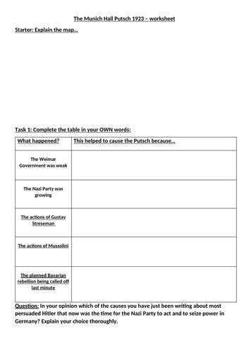 Munich Hall Putsch | Teaching Resources