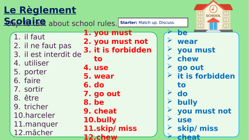 AQA GCSE French 10.1F Le règlement scolaire | Teaching Resources