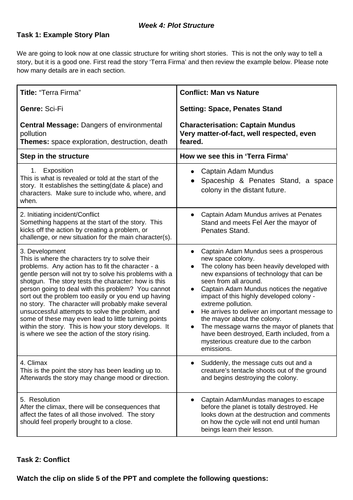 Creative Writing - Planning your Story | Teaching Resources