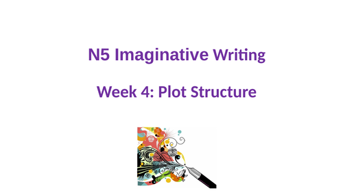 Creative Writing - Planning your Story | Teaching Resources
