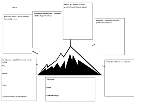 Creative Writing - Planning your Story | Teaching Resources