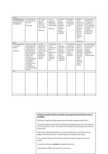 Blade Runner bundle - AS/A-level Eduqas | Teaching Resources