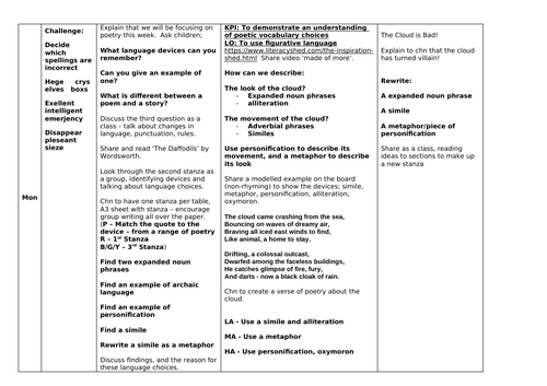 Poetry Week Literacy Planning | Teaching Resources