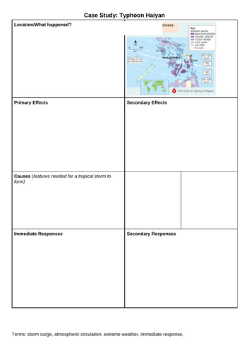 Typhoon Haiyan Revision Sheet | Teaching Resources