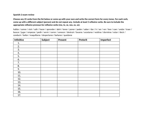 Spanish 2 exam review verb tenses | Teaching Resources