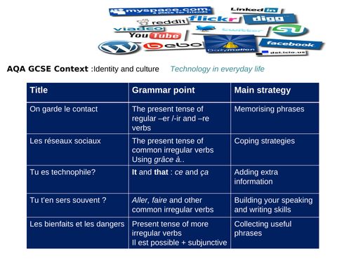 Technology in everyday life | Teaching Resources