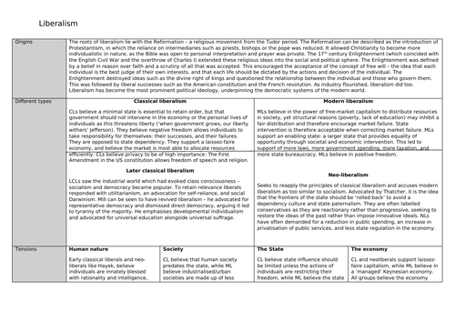Politics A Level Edexcel - Liberalism Core Political Ideas / Ideologies ...