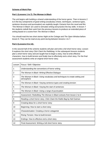 KS3 Horror Narrative Writing Scheme / Unit of Work - Year 7, 8 or 9 ...