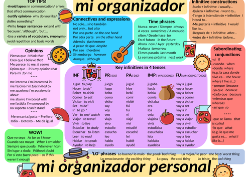 SPANISH GCSE KNOWLEDGE ORGANISER | Teaching Resources