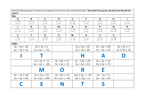 Simultaneous Equations Codebreakers Elimination Teaching Resources