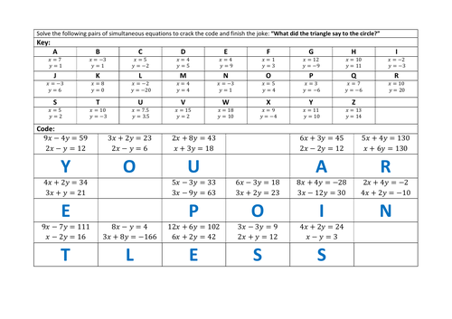 Simultaneous Equations Codebreakers (Elimination) | Teaching Resources Simultaneous Equations Codebreakers (Elimination) | Teaching Resources