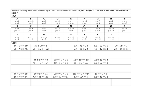Simultaneous Equations Codebreakers (Elimination) | Teaching Resources Simultaneous Equations Codebreakers (Elimination) | Teaching Resources