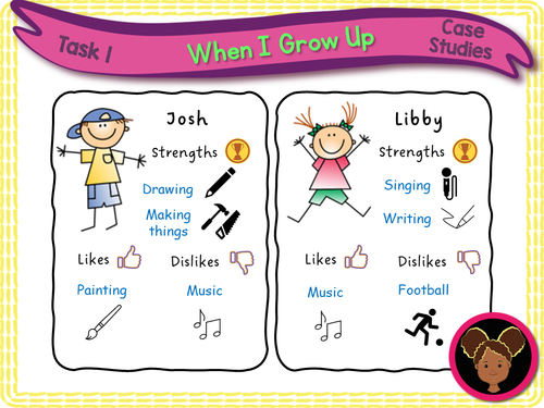 Jobs and Skills - KS1 | Teaching Resources