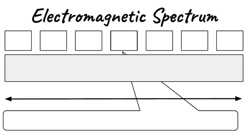 Electromagnetic Spectrum Worksheet | Teaching Resources