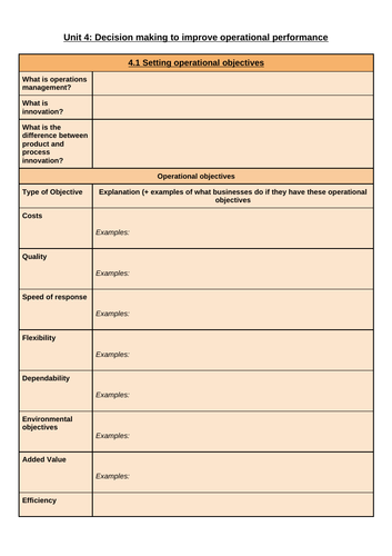 AQA A Level Business Unit 1-6 Revision workbooks | Teaching Resources
