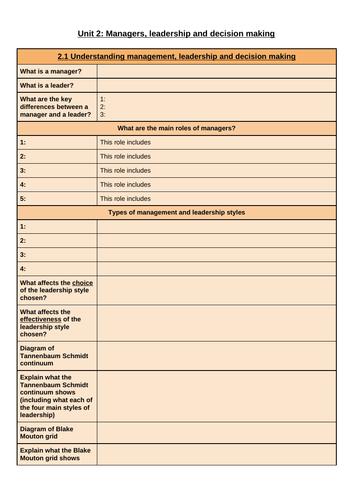 AQA A Level Business Unit 1-6 Revision workbooks | Teaching Resources