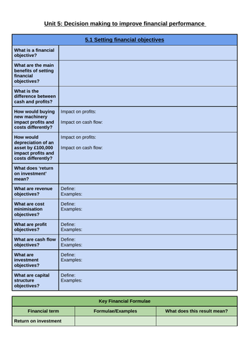AQA A Level Business Unit 1-6 Revision workbooks | Teaching Resources