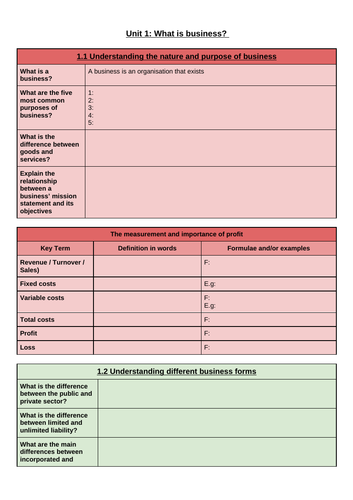AQA A Level Business Unit 1-6 Revision workbooks | Teaching Resources