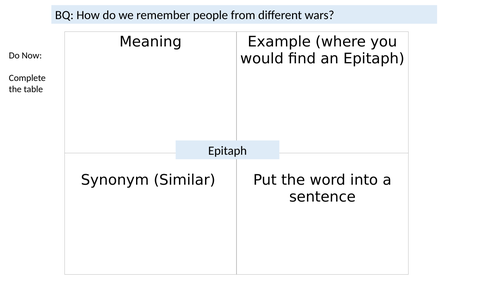 Epitaph on a Tyrant by W H Auden analysis - unseen poem | Teaching ...
