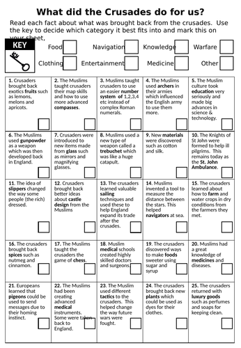 The Crusades | Consequences | Teaching Resources