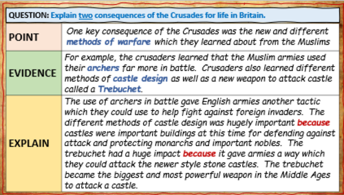 The Crusades | Consequences | Teaching Resources