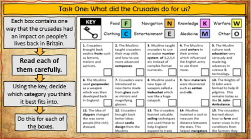 The Crusades | Consequences | Teaching Resources
