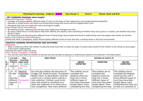 Y3 Rocks, soil, earthquakes and volcanoes plan | Teaching Resources