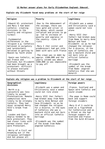 12 mark answer plans for Elizabeth, GCSE Edexcel | Teaching Resources